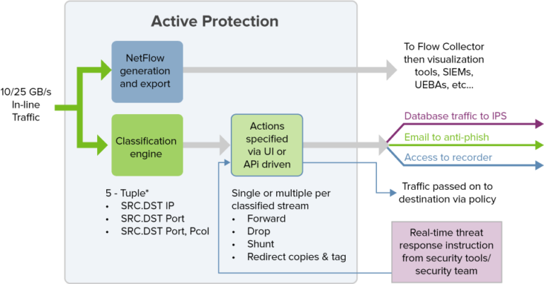active-protection-diagram | ARIA